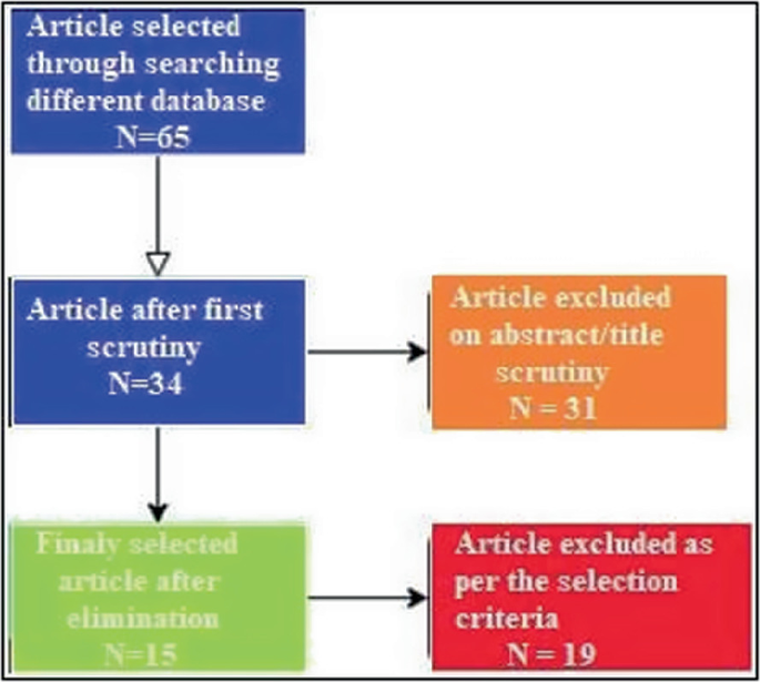 Recent Advancement in Accent Conversion Using Deep Learning Techniques: A Comprehensive Review ...
