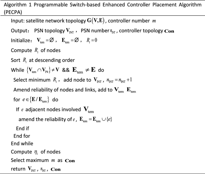 A Reliability-Amended-Based Controller Placement Method for LEO ...