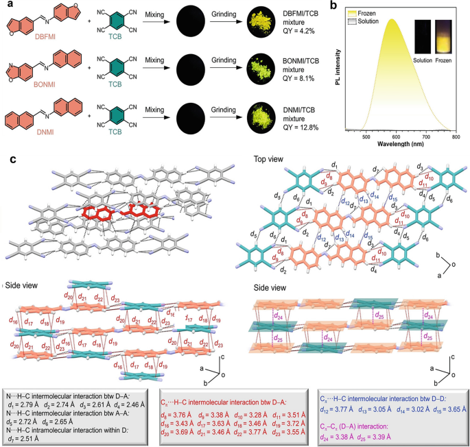 Synthesis Method of AIE-Cocrystal | Springer Nature Link (formerly ...