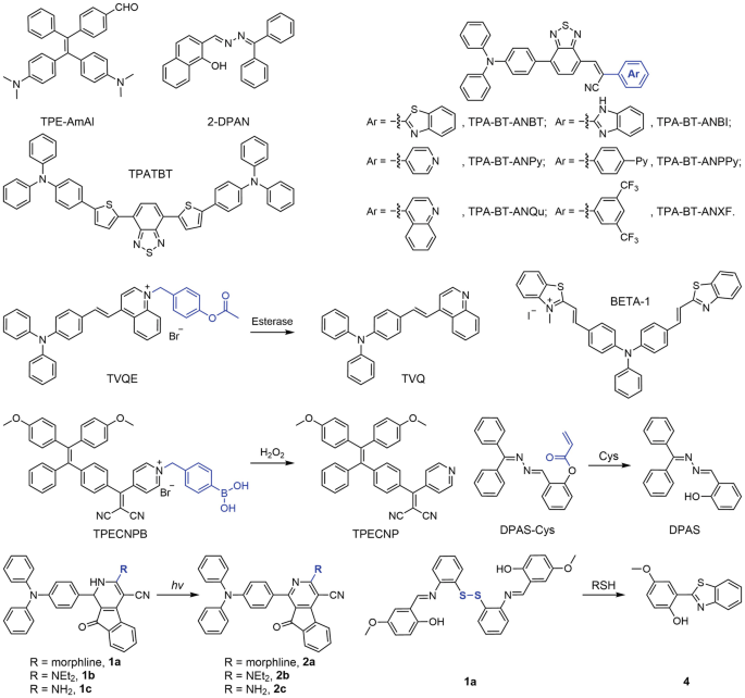 AIE Probes for Lipid-Droplet Imaging | SpringerLink