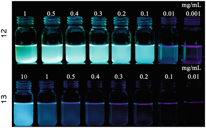 Efficient Clusteroluminescence from Nonconventional Luminophores in ...