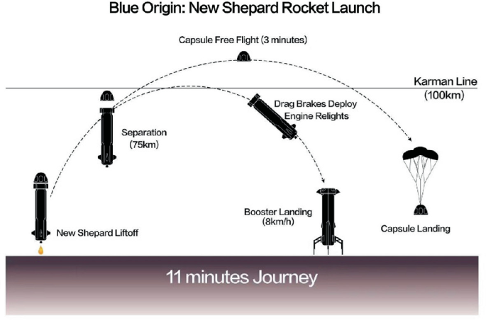 An Overview of Space Tourism | SpringerLink