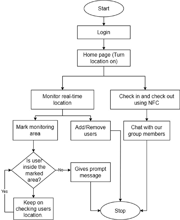 TagTrackr: A Smart Asset Tracking Solution | SpringerLink