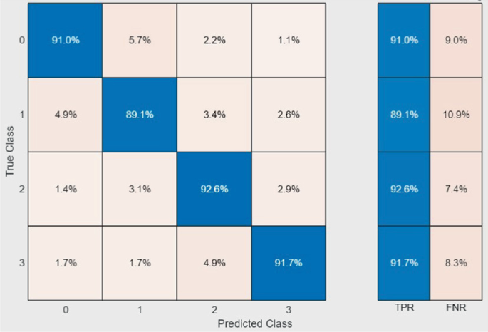 An Ensemble Classifier-Based Model Development for Mango Leaf Diseases Using Hybrid Feature ...
