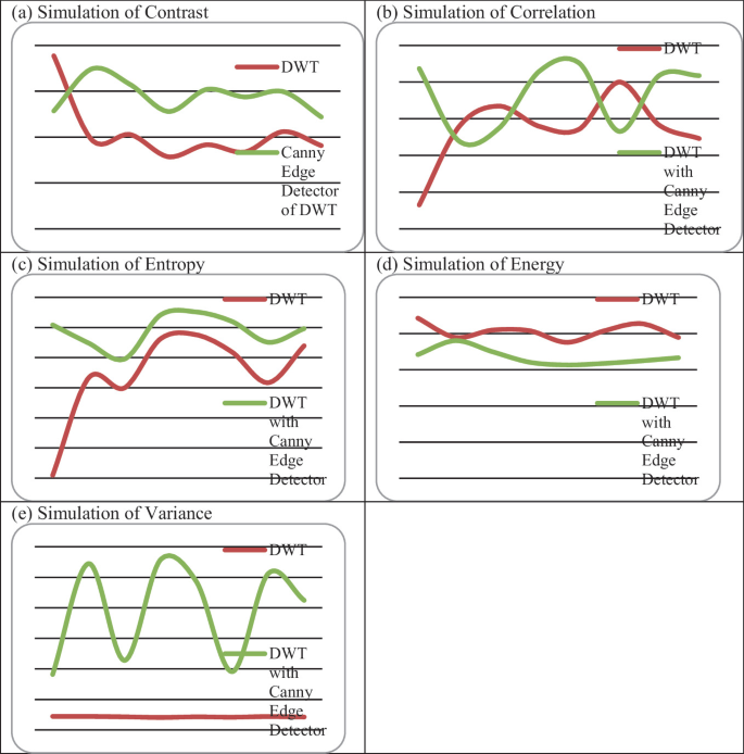 Hybrid Soft Computing for CBIR System by Integration of Edge Detection and Compression Mechanism ...