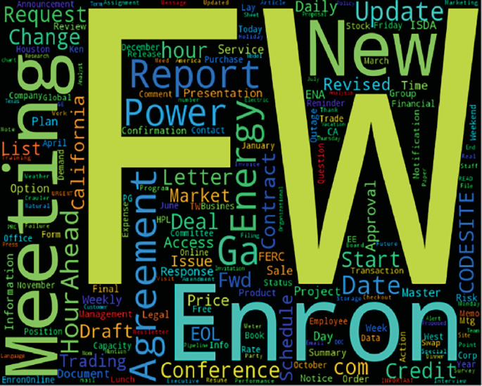 Automated Event Detection and Extraction from E-Mails | SpringerLink