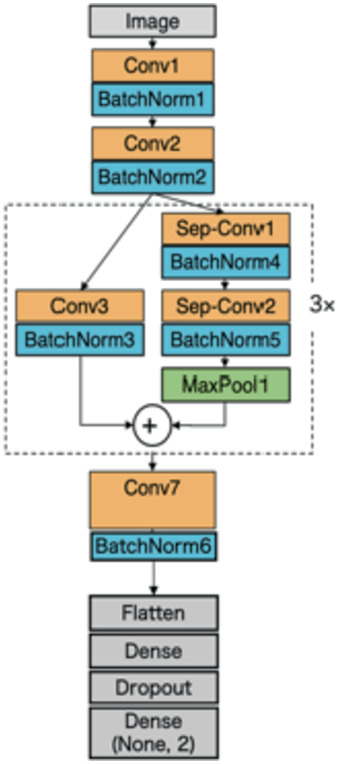 Effect of a Learning Support Model that Provides Autonomous Learning ...