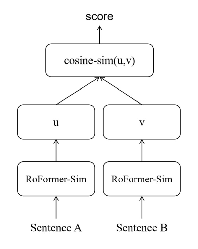 Similarity-Based Prompt Construction for Large Language Model in ...