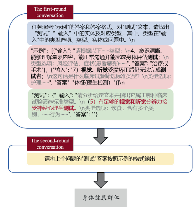 Similarity-Based Prompt Construction for Large Language Model in ...