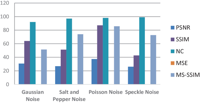 Modified Box Filter Design and Noise Analysis on Two-Dimensional Images ...