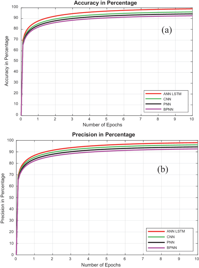The Behavioral and Geographical Features Based Machine-Learning Method ...