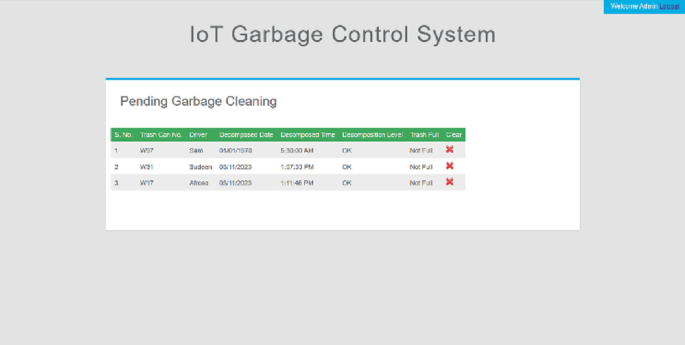 Smart Garbage Management with Layered Control and Automated Reporting ...