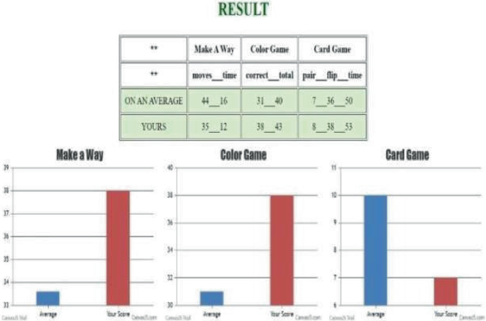 Behavioral Analysis Using Gamification—A Comprehensive Analysis ...
