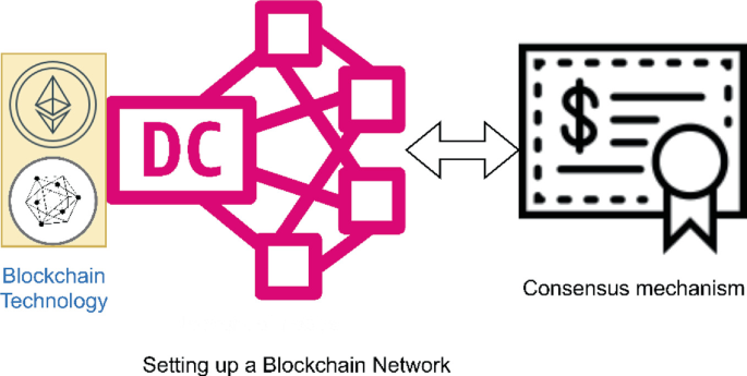 Building Secure and Decentralized EHR Systems with Blockchain and Smart Contracts | SpringerLink