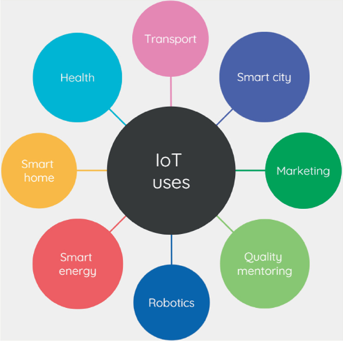 Accident Detection and Alerting System Using IoT | SpringerLink