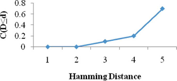 Improving the Efficiency of Pattern Matching Algorithm in Image Mining ...