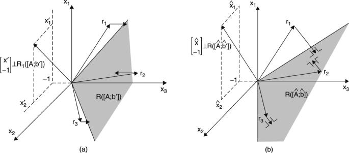 Total Least Square Problems | SpringerLink