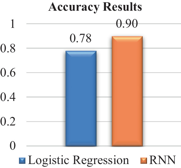 Revolutionizing Data Annotation with Convergence of Deep Learning and ...