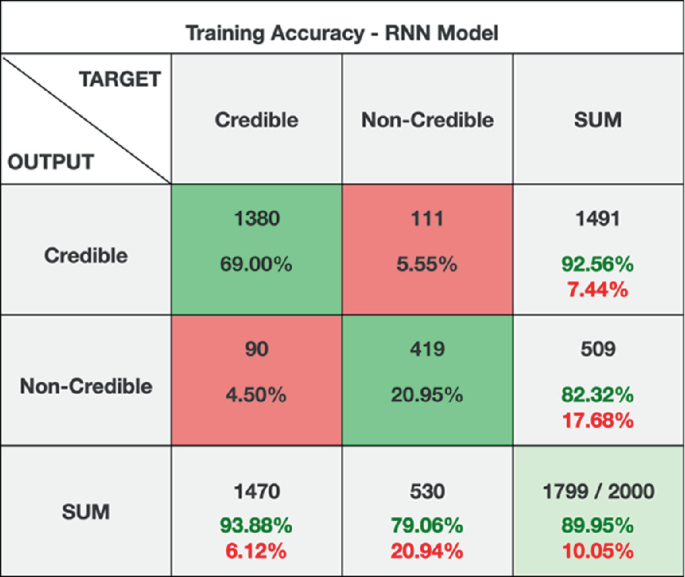 Revolutionizing Data Annotation with Convergence of Deep Learning and ...