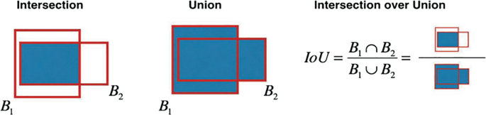 A Framework for Enabling Artificial Intelligence Inference for the ...