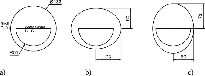 Numerical Investigation on the Performance of Two Elliptical Solar ...