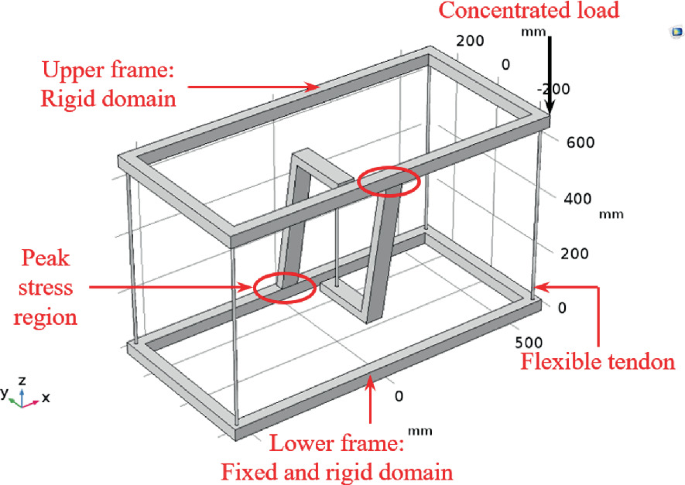 Fabrication and Characterization of a Simple Tensegrity Structure | Springer Nature Link ...