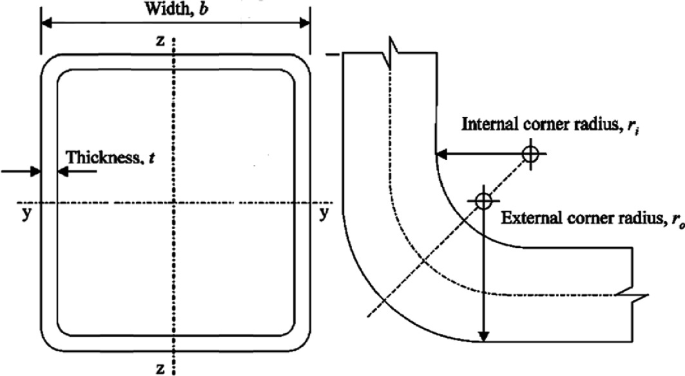 Fabrication and Characterization of a Simple Tensegrity Structure | Springer Nature Link ...