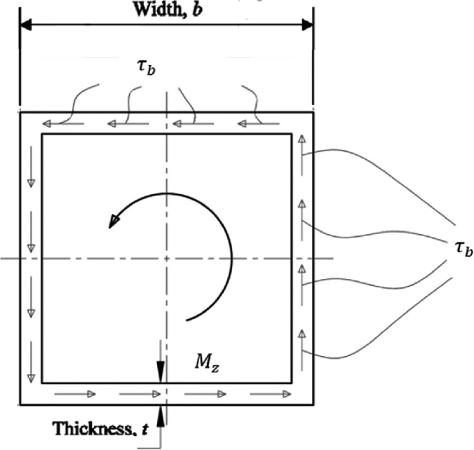 Fabrication and Characterization of a Simple Tensegrity Structure | Springer Nature Link ...