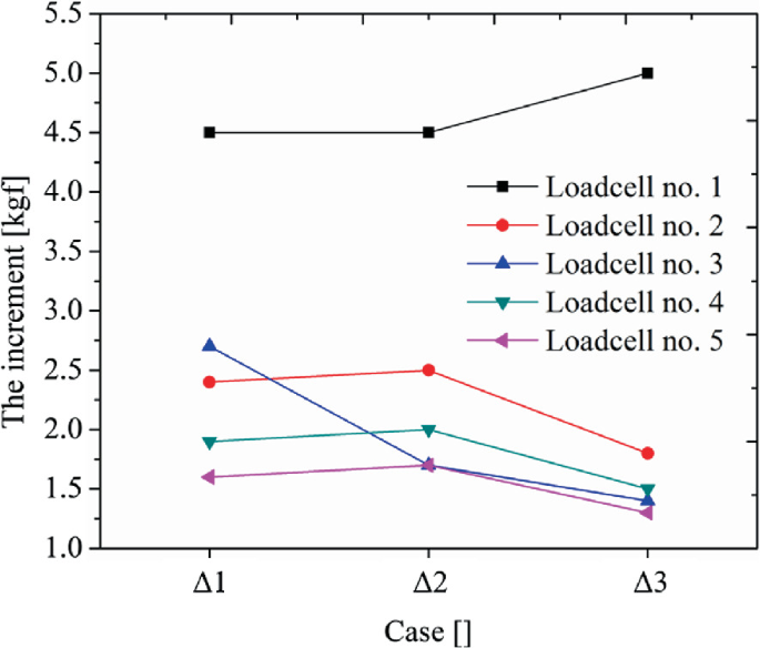 Fabrication and Characterization of a Simple Tensegrity Structure | Springer Nature Link ...