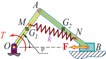 Multi-objective Optimization of the Slider-Crank Mechanism with Spring ...
