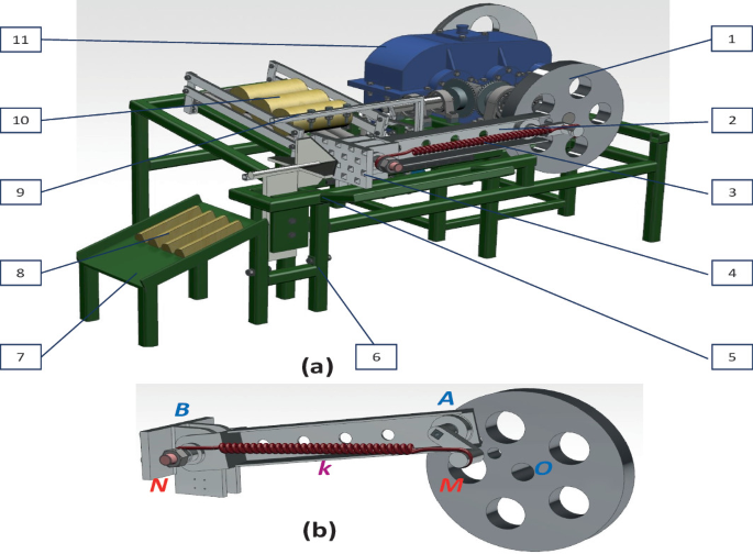 Multi-objective Optimization of the Slider-Crank Mechanism with Spring ...