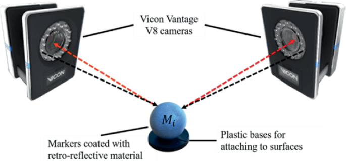 Underlying Injury Detection Model with High-Speed Multi-Tracking Motion Capture System ...