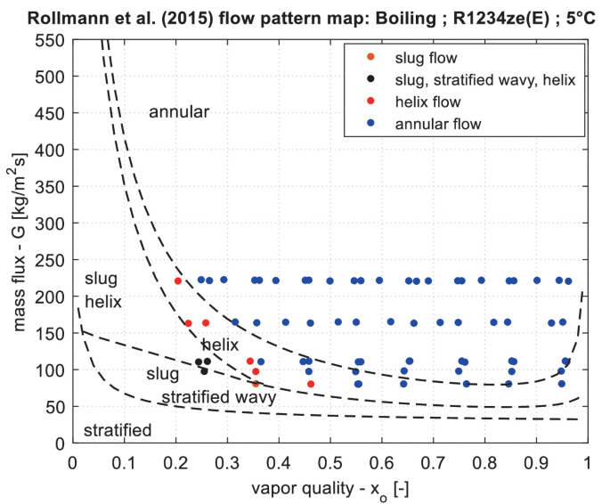 Study About the Flow Pattern Map for Convective Boiling in Horizontal Microfin Tube of ...