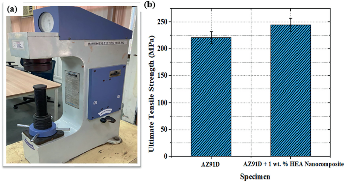 Investigation of Microstructural and Mechanical Properties of Mg-HEA ...