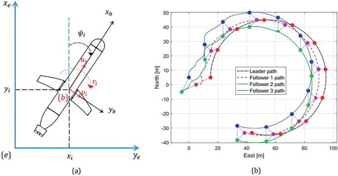 Distributed Finite-Time Formation Control of Multiple Autonomous ...