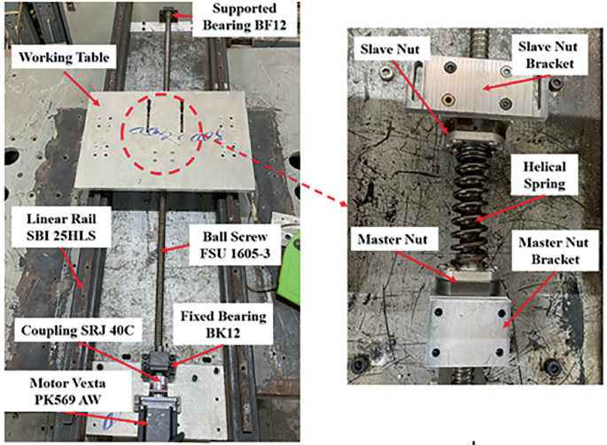 Investigation of Preload Variation for Double-Nut Ball Screw Based on ...