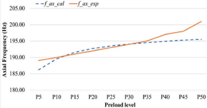 Investigation of Preload Variation for Double-Nut Ball Screw Based on ...