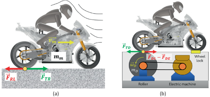 A Solution for Vehicle Inertia and Road Load Simulation Applied to ...