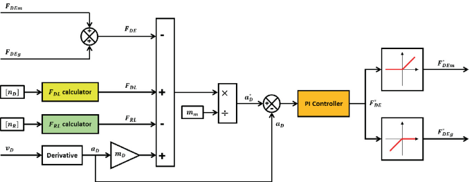 A Solution for Vehicle Inertia and Road Load Simulation Applied to ...