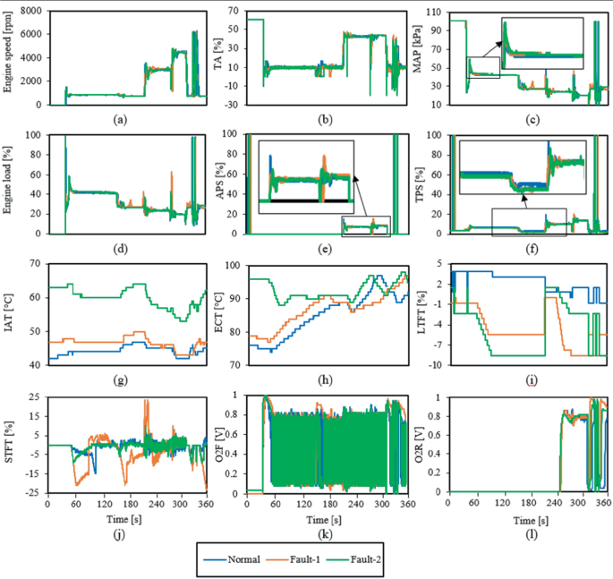 A Quick Diagnostic Method for the Electronic Control System of the ...
