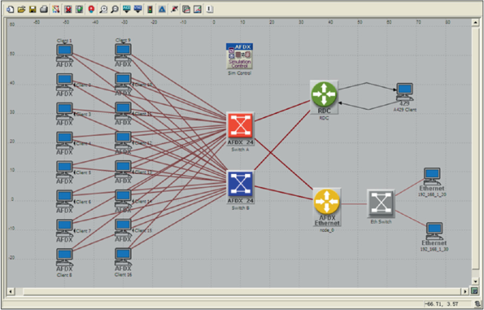 AFDX Network Simulation System Based on OPNET Modeler | SpringerLink