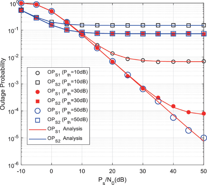 Performance Evaluation of Two-Way Relaying Network Using Nonlinear ...