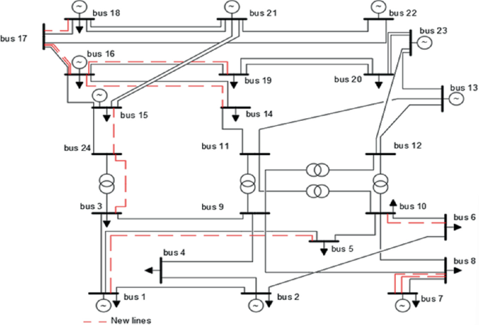 Transmission Expansion Planning Using Zebra Optimization Algorithm ...