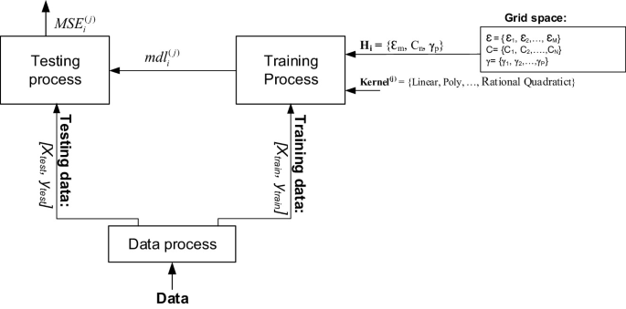 Impact of Kernel Functions on Support Vector Machine Models in ...