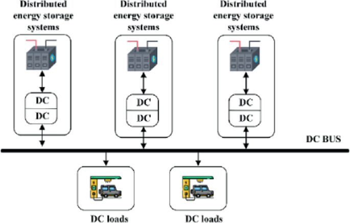 Enhanced Load Sharing for Energy Storage Systems in DC Microgrids Through Modified Droop Control ...