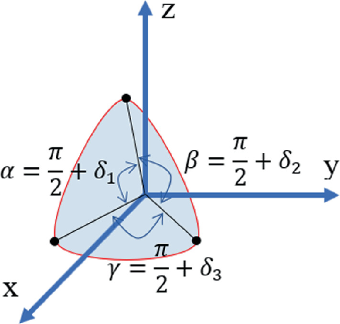 Simulating and Analyzing the Flat Corner Cube Reflectors for Automotive ...