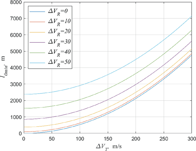 Formation of a Rotating Tethered Space System for Operational ...