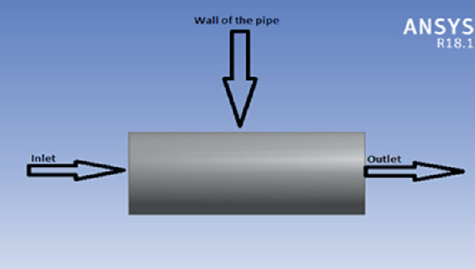 Design and CFD Simulation of Heat Transfer in Circular Pipes | SpringerLink