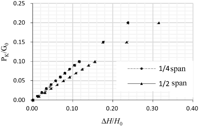 Piecewise Linear Recursion Iterative Method for Form Finding and Force Analysis of Suspension ...
