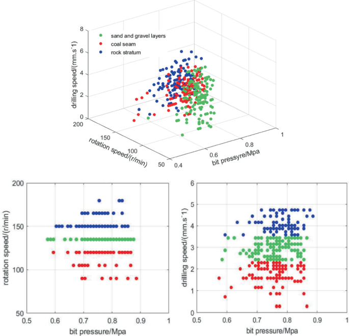 Adaptive Control of Drilling Rig Power Head Speed | SpringerLink